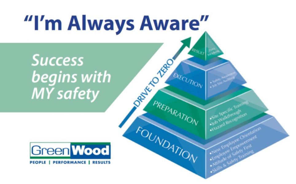 Safety Overview | GreenWood